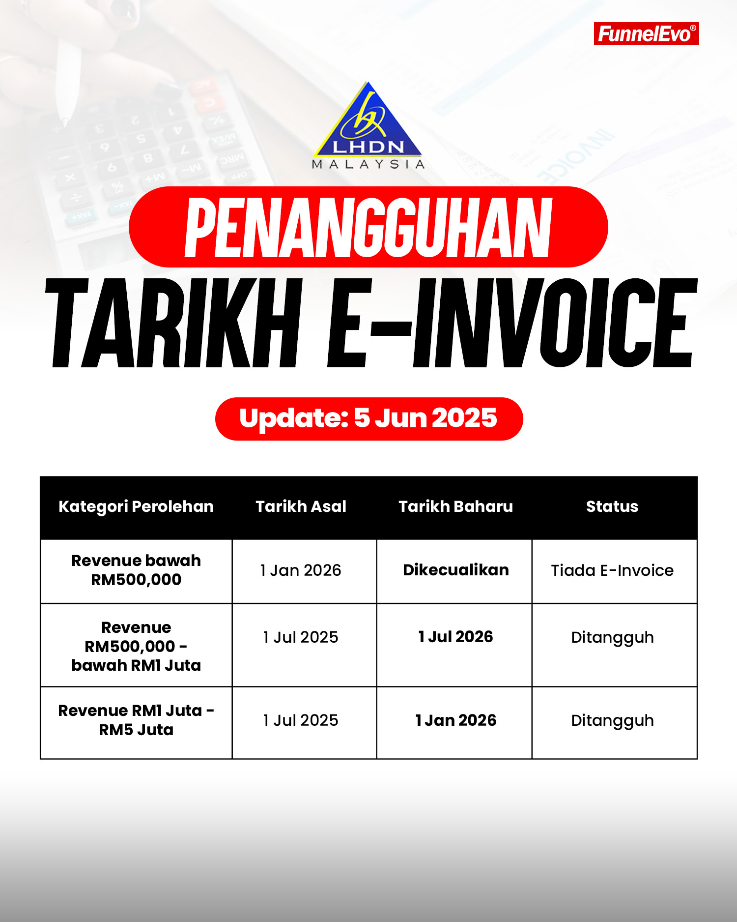 e-Invois LHDN 2026: Tarikh Pelaksanaan, Siapa Terlibat & Apa Yang Anda Perlu Tahu - FunnelEvo Group